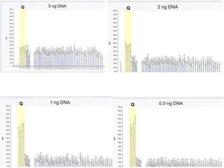 MLPA_Multiple Ligation - dependent probe amplification.pptx