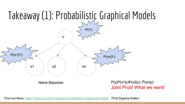 Machine Learning Algorithms Review(Part 2) | PPT