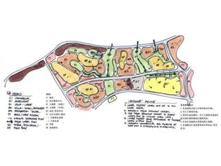 Mixed-Use Development, China | PPTX