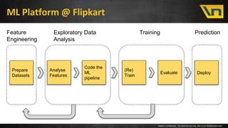 Machine Learning Platform @Flipkart - Slash N Conference 2018 | PPT