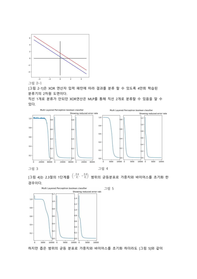 Mlp Logical Input Pattern Classfication Report Doc Pdf