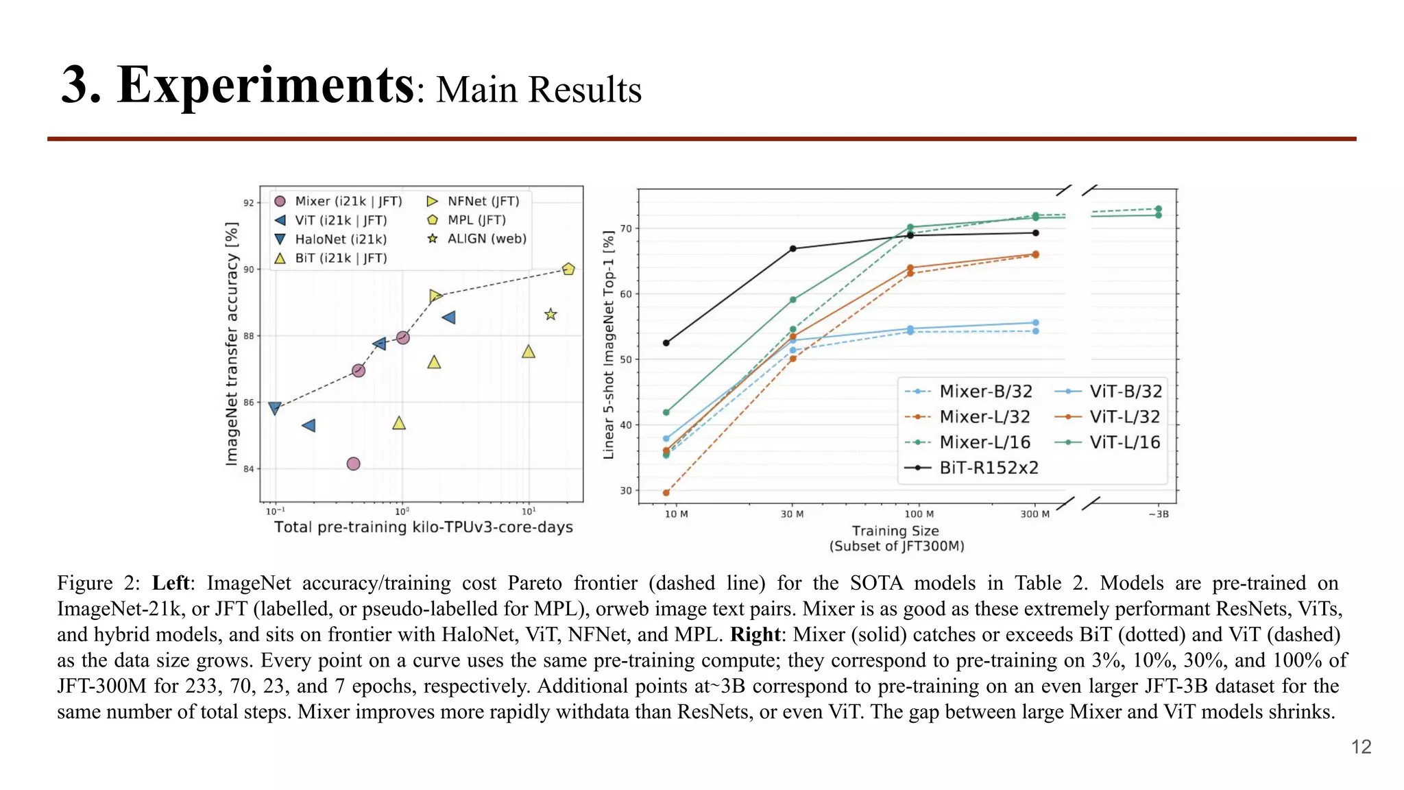 Mlp mixer image_process_210613 deeplearning paper review! | PDF