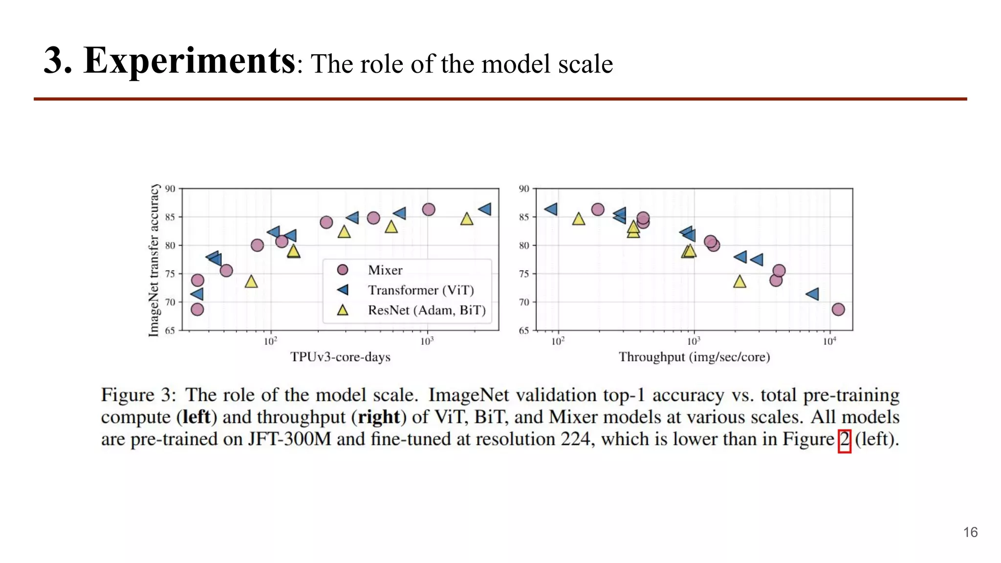 Mlp mixer image_process_210613 deeplearning paper review! | PDF
