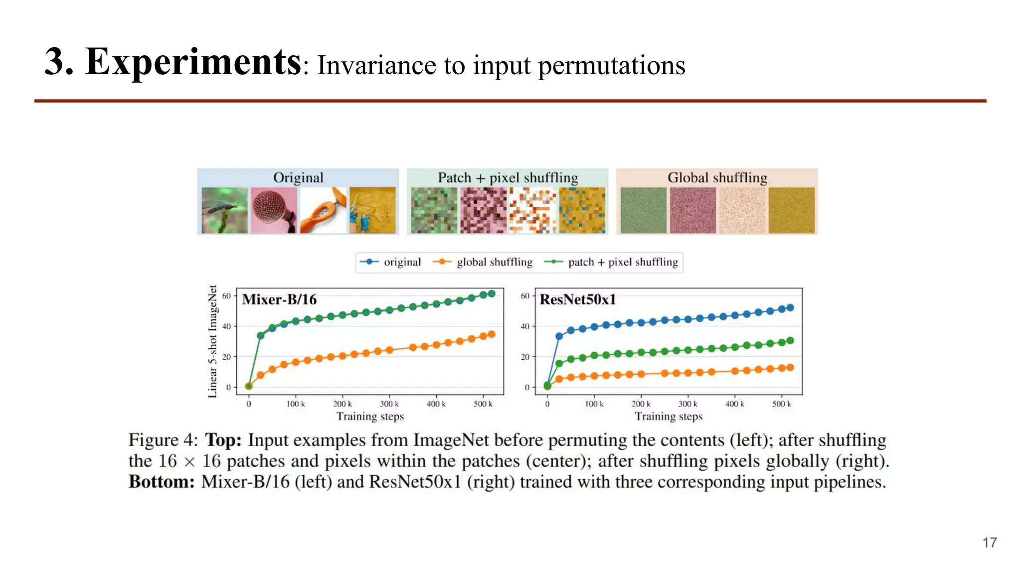 Mlp mixer image_process_210613 deeplearning paper review! | PDF