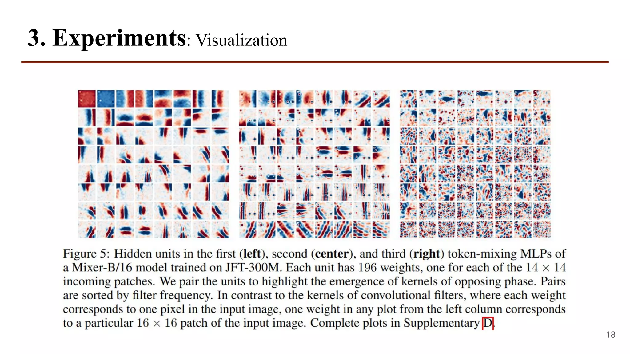 Mlp mixer image_process_210613 deeplearning paper review! | PDF