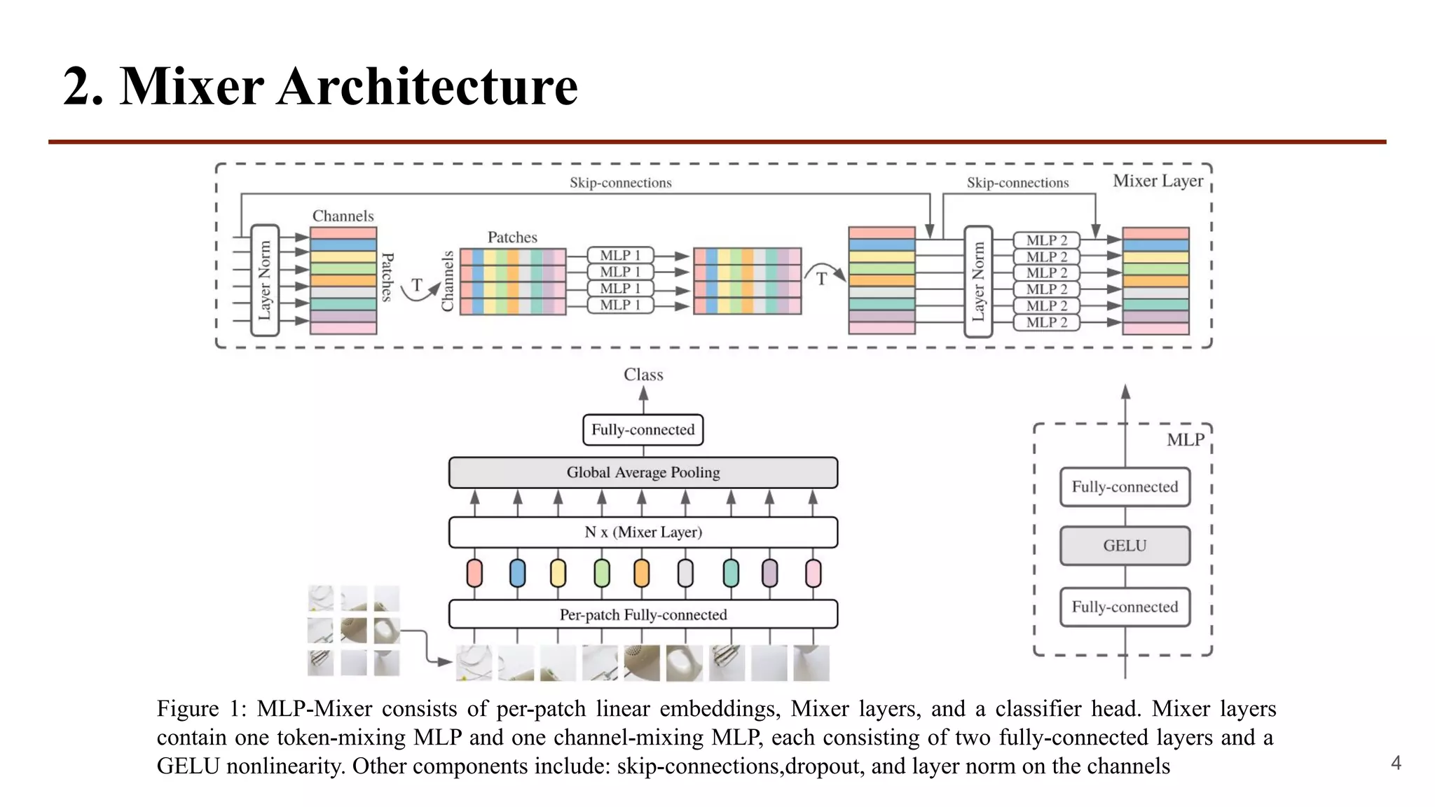 Mlp mixer image_process_210613 deeplearning paper review! | PDF