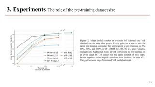 Mlp mixer image_process_210613 deeplearning paper review! | PDF
