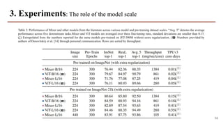 Mlp mixer image_process_210613 deeplearning paper review! | PDF