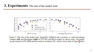 Mlp mixer image_process_210613 deeplearning paper review! | PDF