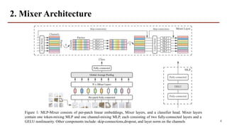 Mlp mixer image_process_210613 deeplearning paper review! | PDF