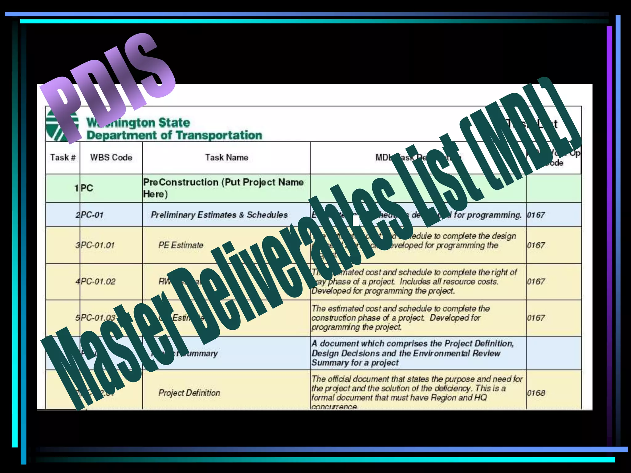 MLP_Plan the Work.ppt