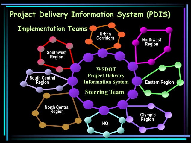 MLP_Plan the Work.ppt