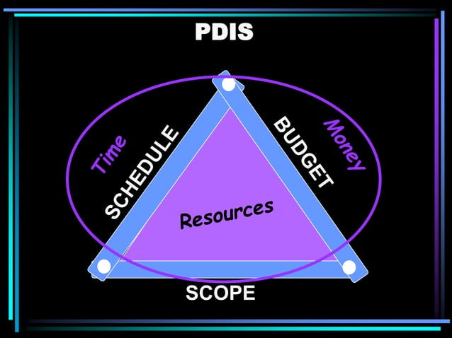 MLP_Plan the Work.ppt
