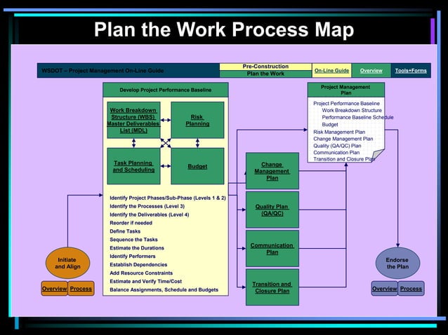 MLP_Plan the Work.ppt
