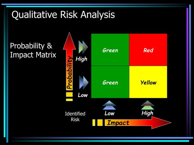 MLP_Plan the Work.ppt