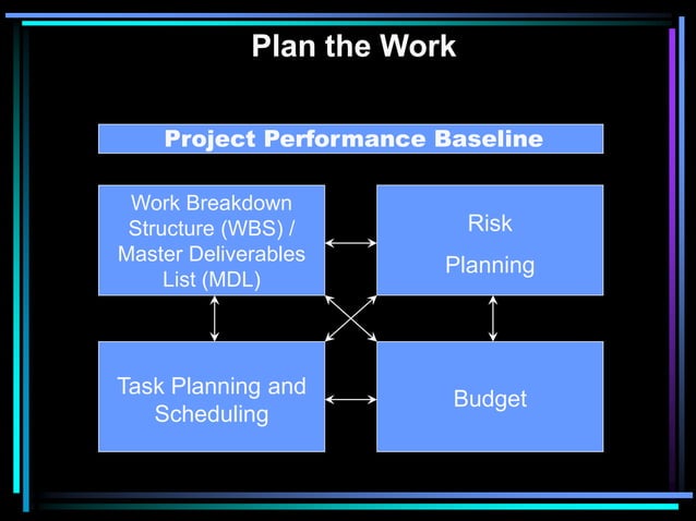 MLP_Plan the Work.ppt