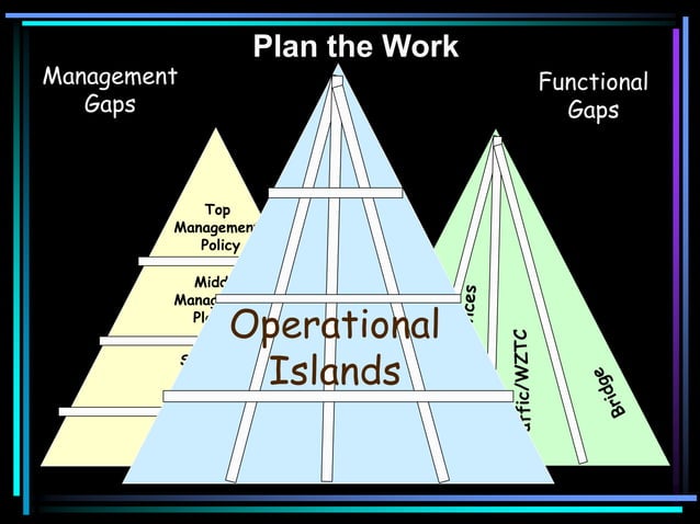 MLP_Plan the Work.ppt