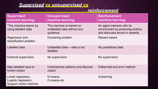 ML PPT-1.pptx | Email | Internet