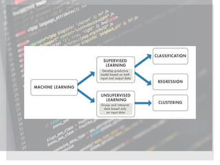 Machine Learning | PPT