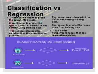 Machine Learning | PPT