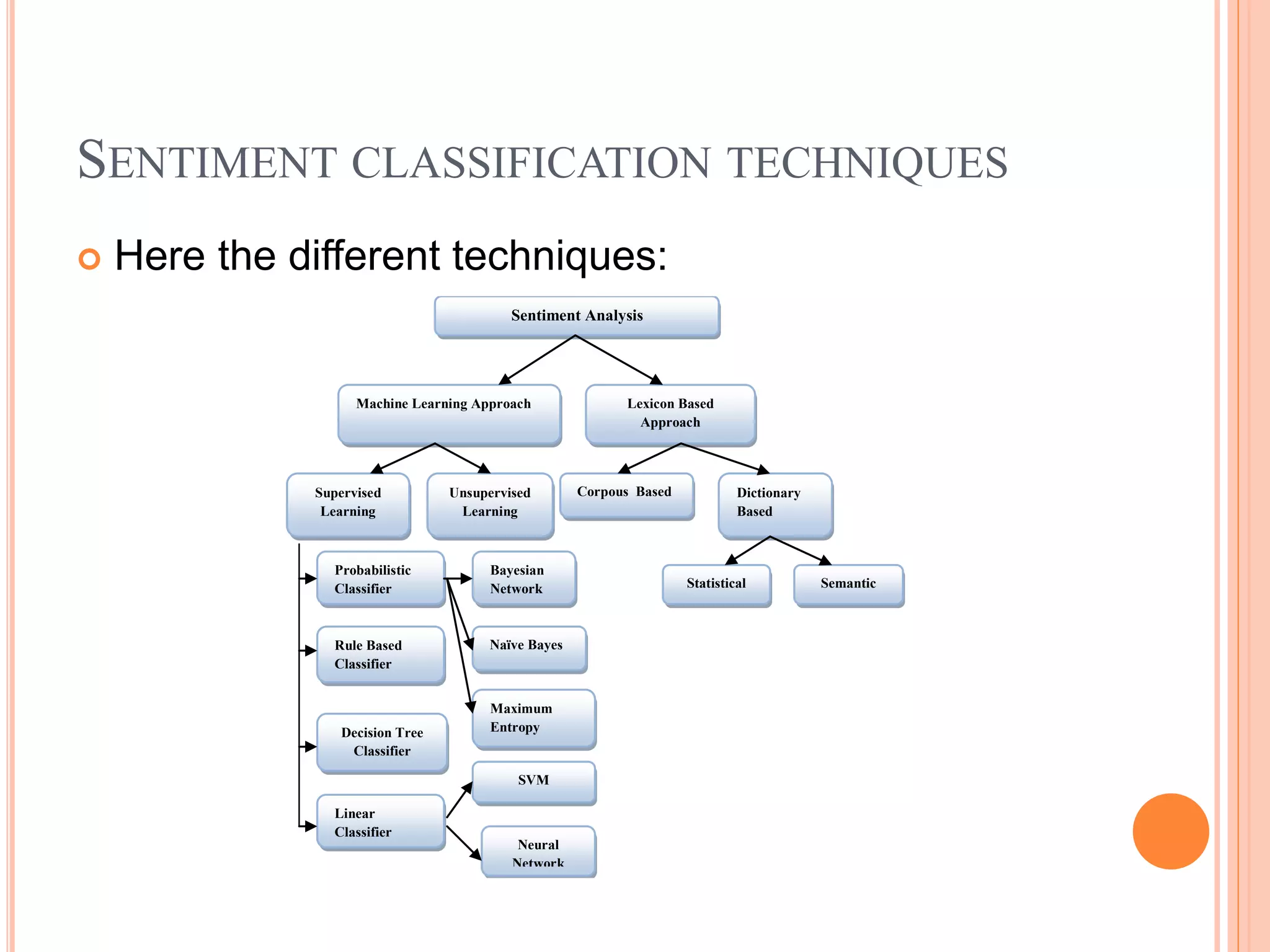 Ml ppt | PPT | Artificial Intelligence | Technology & Computing