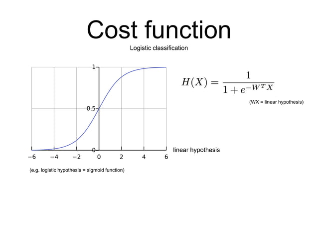 Gradient Descent Algorithm Ppt