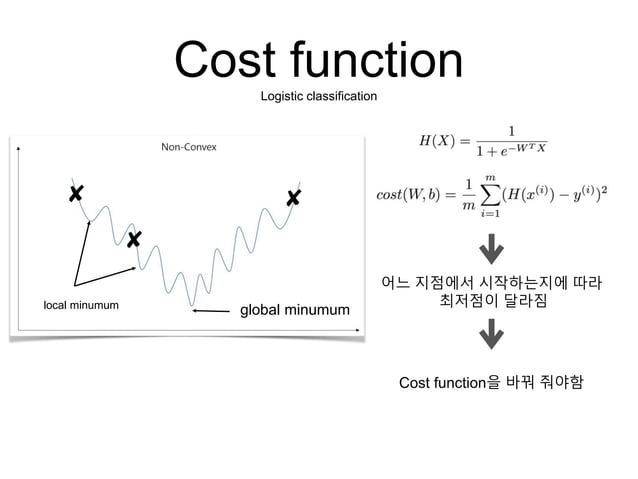 Gradient descent algorithm | PPT