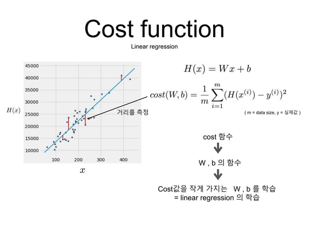 Gradient Descent Algorithm Ppt