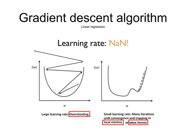 Gradient descent algorithm | PPT Gradient descent algorithm | PPT