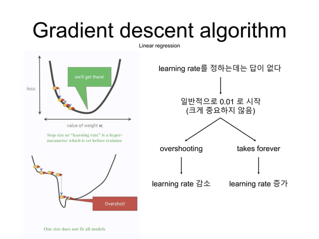 Gradient descent algorithm | PPT Gradient descent algorithm | PPT
