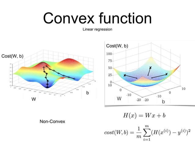 Gradient descent algorithm | PPT