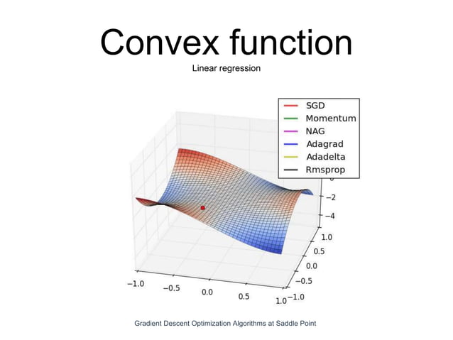 Gradient Descent Algorithm Ppt