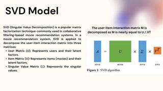 movie recommender system using vectorization and SVD tech | PPTX