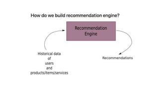 movie recommender system using vectorization and SVD tech | PPTX