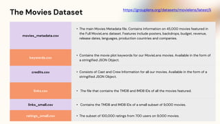 movie recommender system using vectorization and SVD tech | PPTX