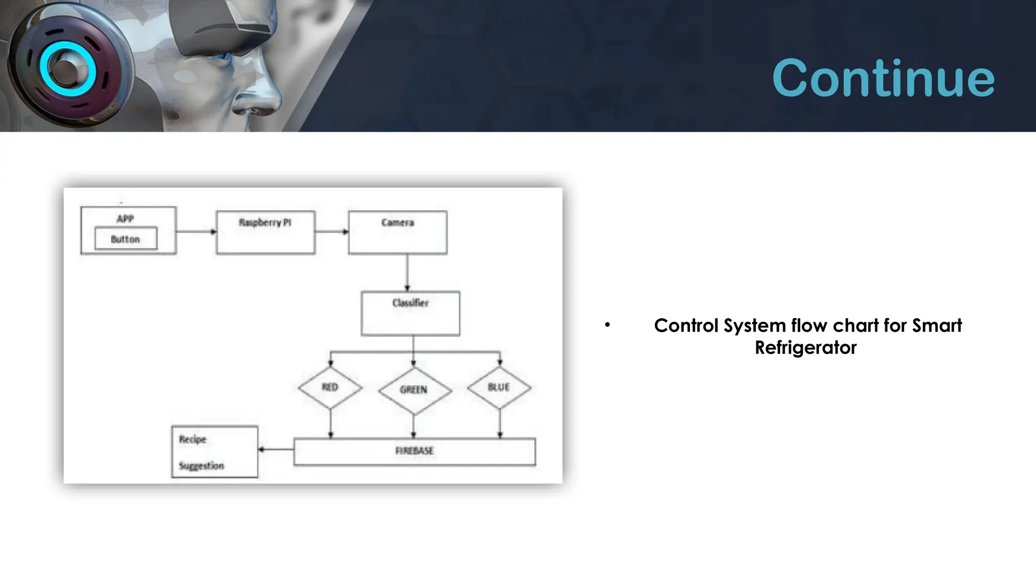 Smart Refrigerator using Machine Learning ppt.pptx