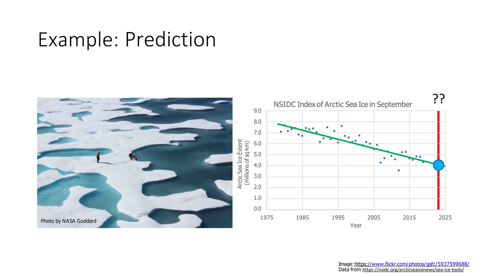 Machine learning ppt unit one syllabuspptx | PPTX