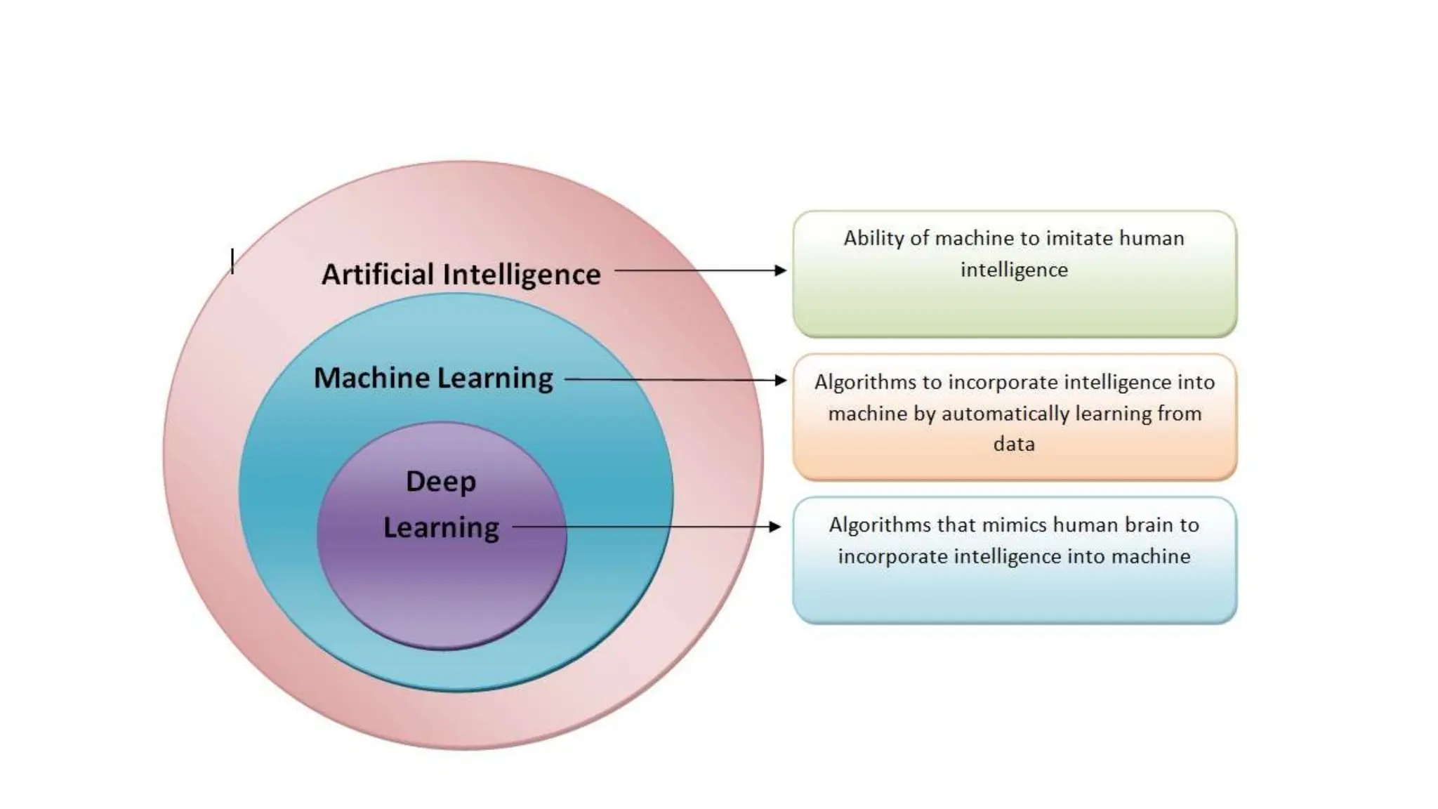 Machine learning ppt unit one syllabuspptx | PPTX