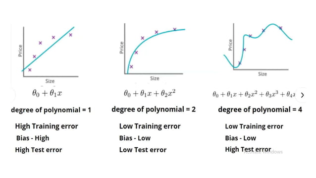 Machine learning ppt unit one syllabuspptx | PPTX