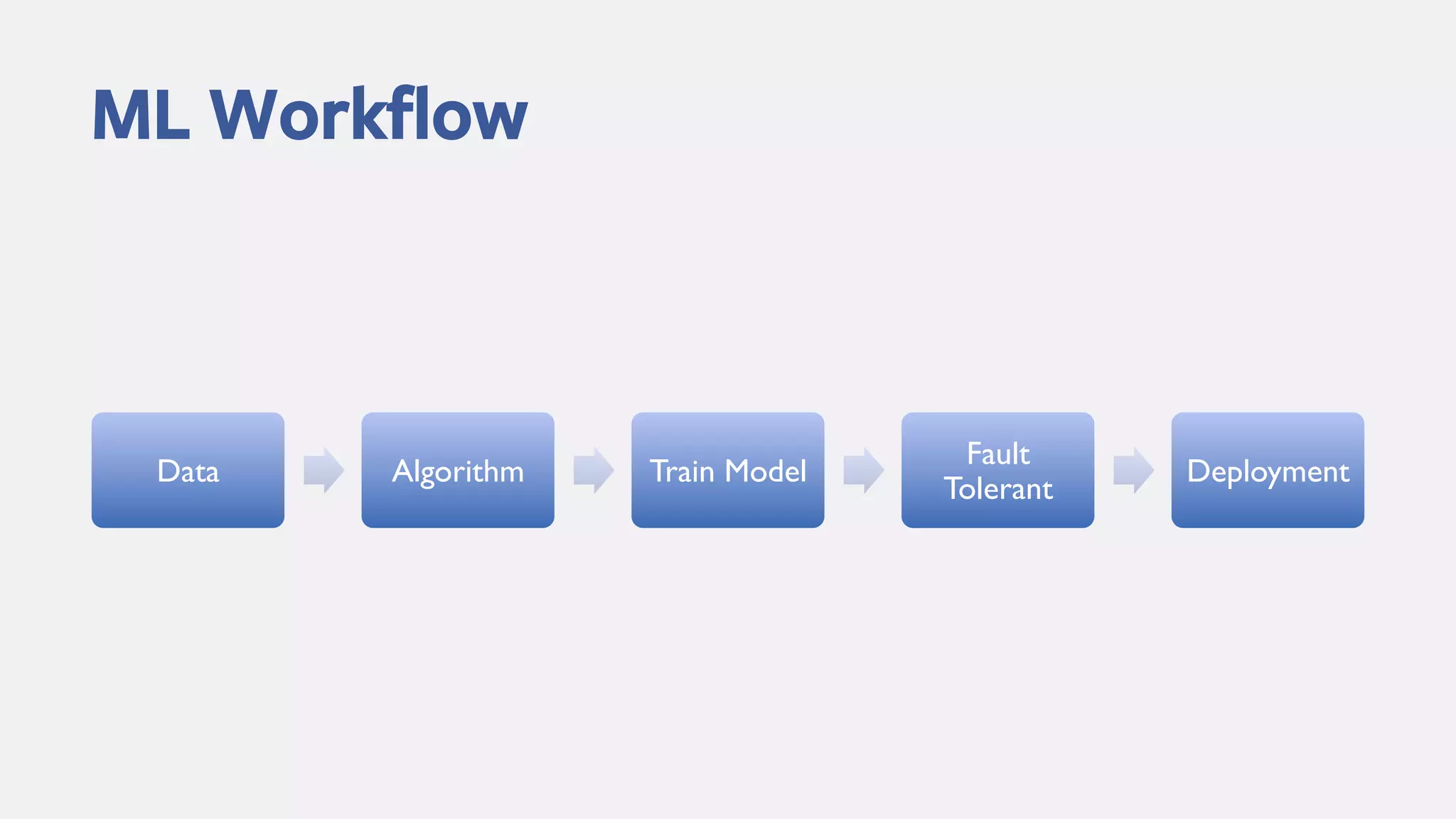 Modern Machine Learning Infrastructure and Practices | PPT