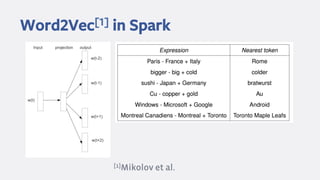 Modern Machine Learning Infrastructure and Practices | PPT