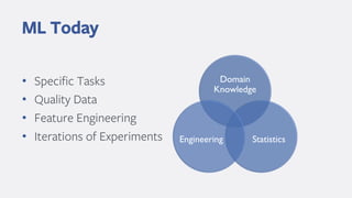 Modern Machine Learning Infrastructure and Practices | PPT