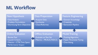 Modern Machine Learning Infrastructure and Practices | PPT