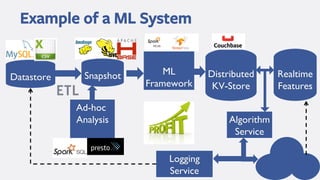 Modern Machine Learning Infrastructure and Practices | PPT