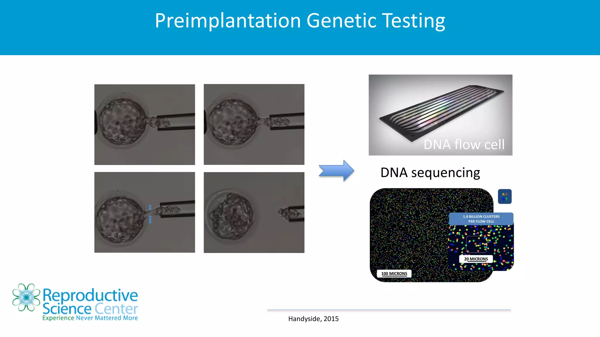 Machine Learning in Reproductive Science: Human Embryo Selection and ...