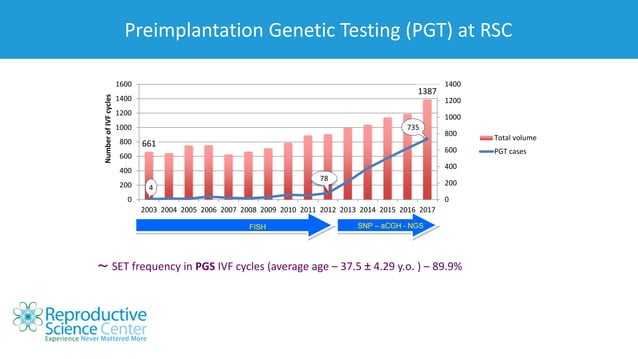 Machine Learning in Reproductive Science: Human Embryo Selection and ...