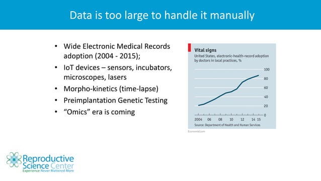 Machine Learning in Reproductive Science: Human Embryo Selection and ...