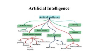 578_Machine _learning @_presentationnn_12 | PPTX