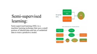 578_Machine _learning @_presentationnn_12 | PPTX