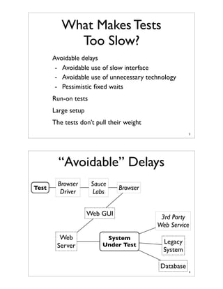 The Developer’s Guide to Test Automation | PDF